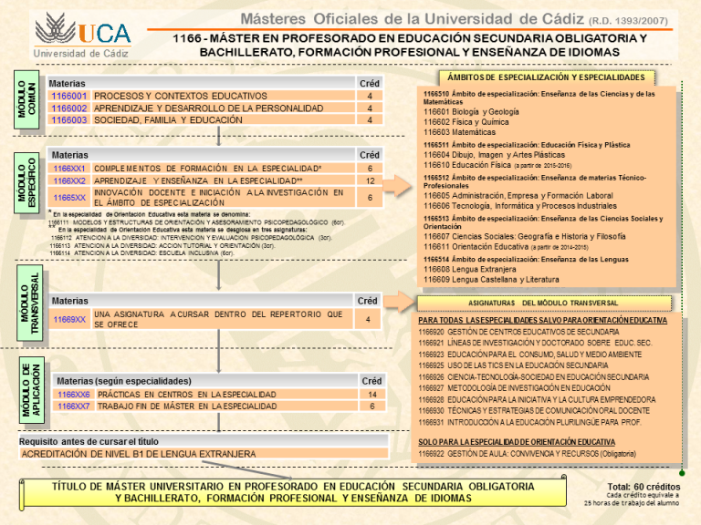 Máster Universitario en Profesorado de Educación Secundaria Obligatoria ...